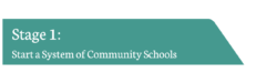 Building a Community Schools System : Community Schools